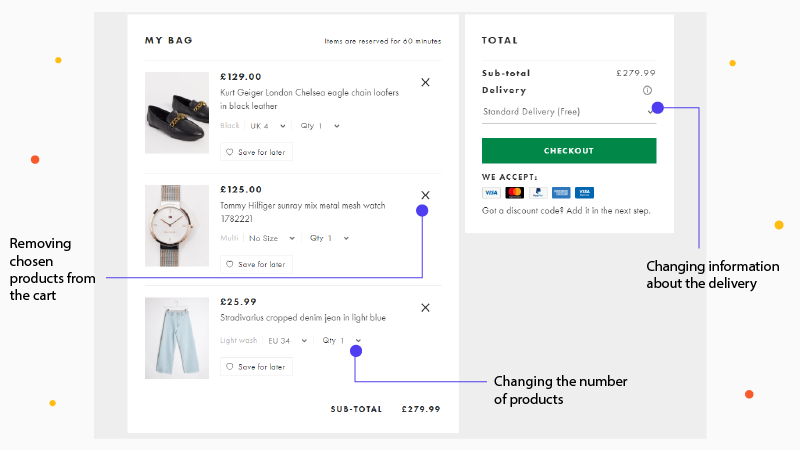 Good UX - how to create a user-friendly website