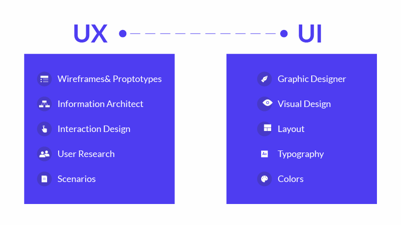 Good UX - how to create a user-friendly website